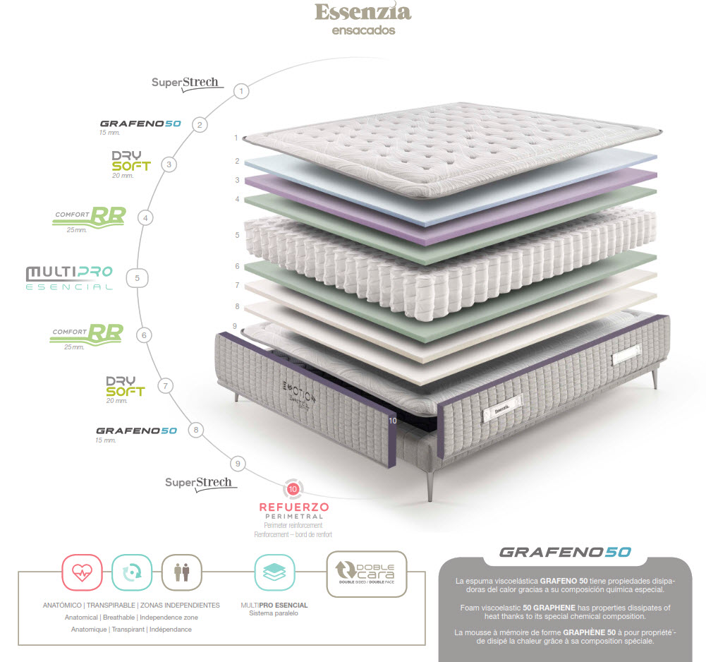 Essenzia Emotion - Hogares de Hoy